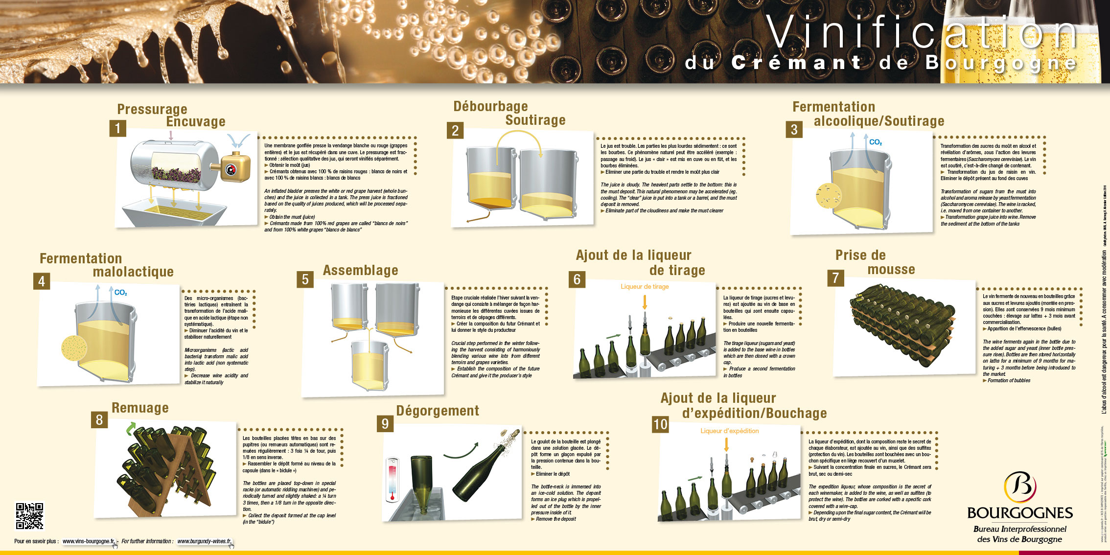 Vinification anglais